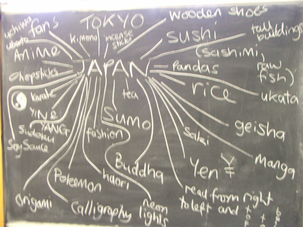 Japan mindmap - Paula Tew